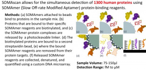 SOMAscan Details | MOHAN LAB